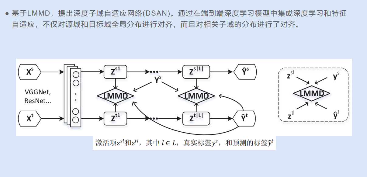 迁移学习：《Deep Subdomain Adaptation Network for Image Classification》-CSDN博客