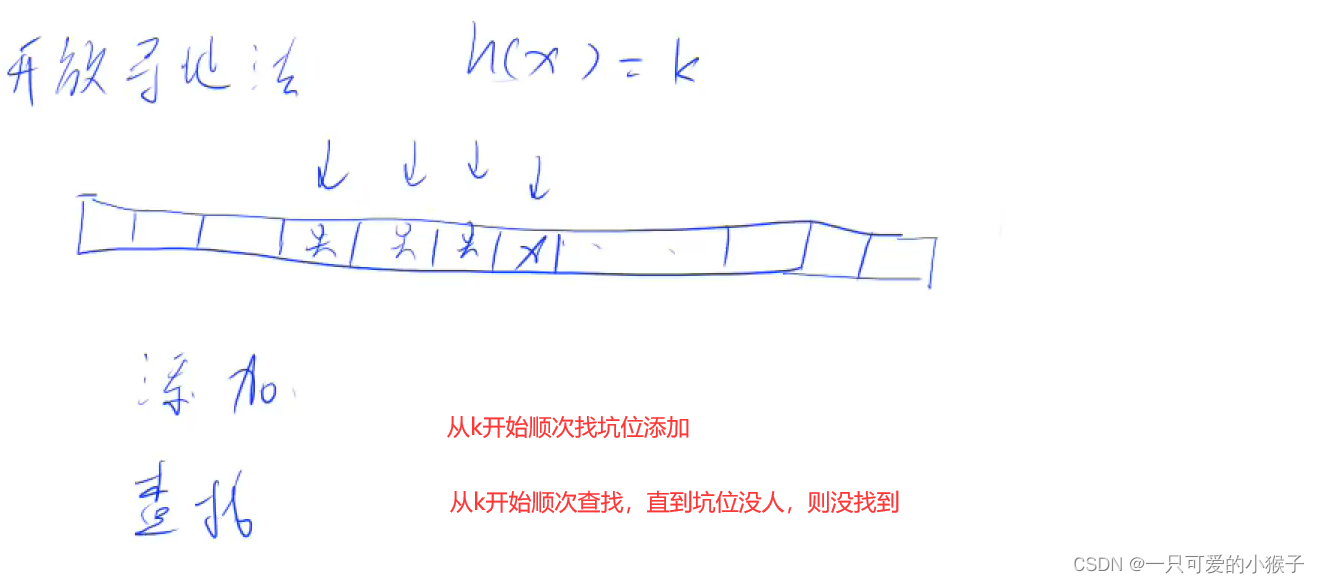 Acwing算法学习笔记：数据结构（单链表 双链表 栈 队列 单调栈 单调队列 Kmp Trie 并查集 堆 哈希表）acwing数据结构 Csdn博客