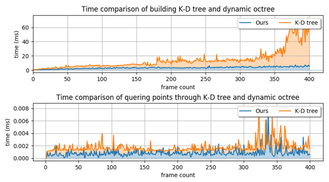Super Odometry: IMU-centric LiDAR-Visual-Inertial Estimator for Challenging Environments 翻译-CSDN博客