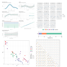 R统计绘图-多元线性回归(最优子集法特征筛选及模型构建，leaps)_多元线性回归 r-CSDN博客