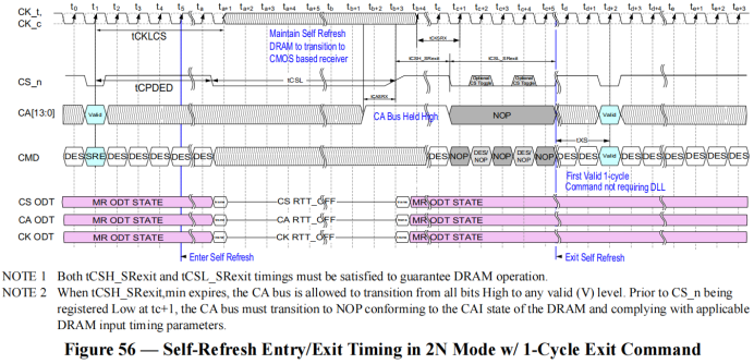 【JESD79-5之】4 DDR5 SDRAM命令描述和操作-9(self refresh operation)_自刷新模式-CSDN博客