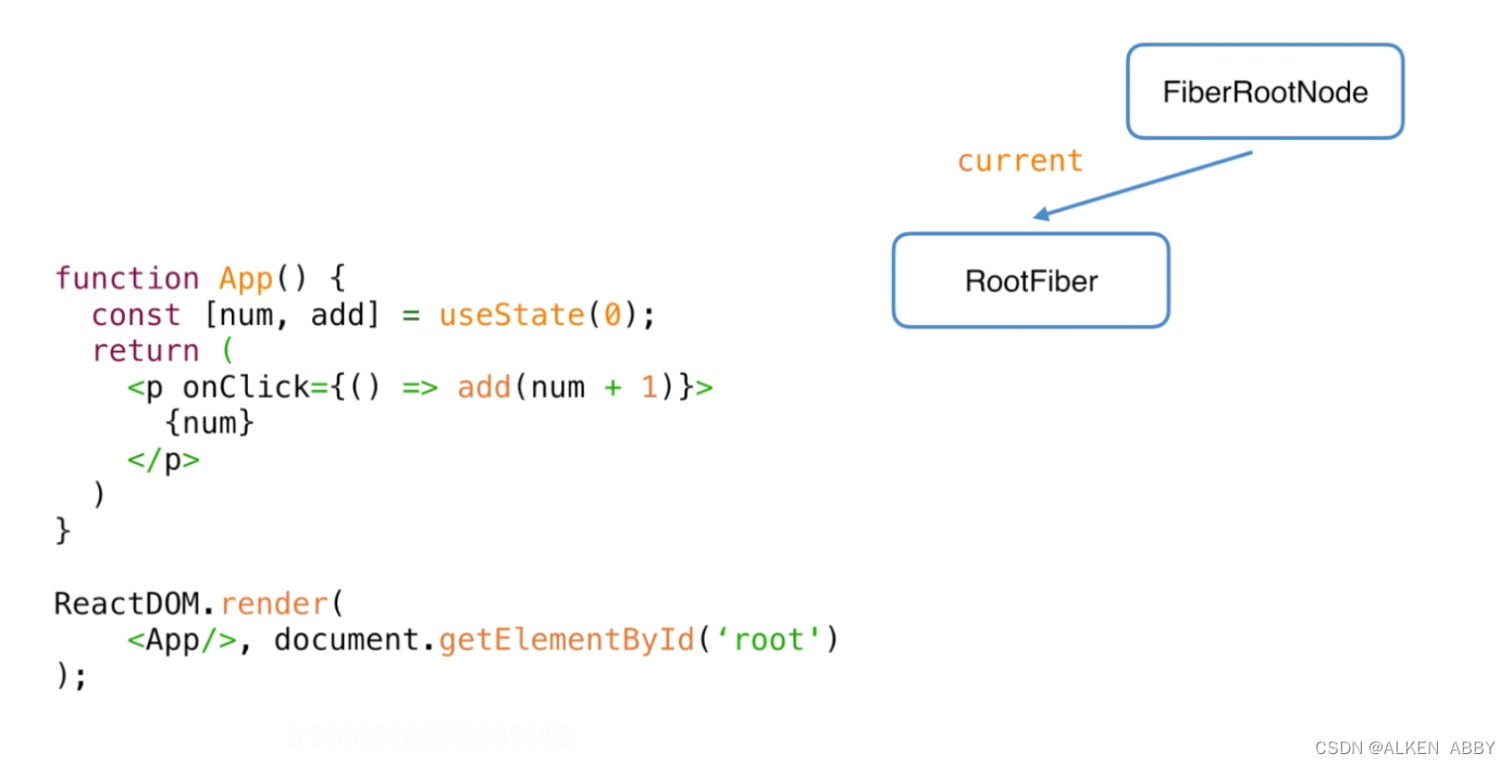 Fiber的理解_协程fiber原理-CSDN博客