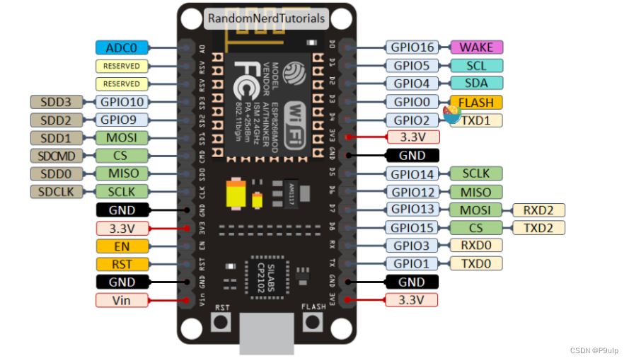 基于Arudino+Esp8266+Blinker实现简易智能家居_arduino blinker-CSDN博客