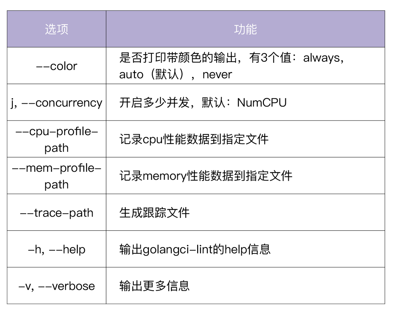 Go 学习笔记（73）— Go 静态代码分析工具 Golangci Lint Csdn博客