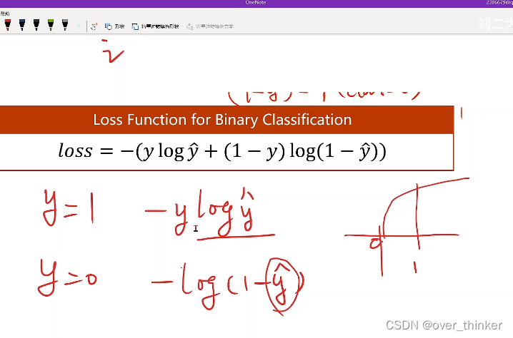 Pytorch 分类问题pytorch 分类问题 Csdn博客