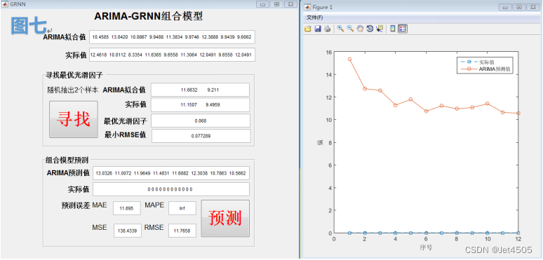Arima Grnn模型的发病率预测gui:基于matlab编写(grnn部分)matlab实现arima中误差 Csdn博客