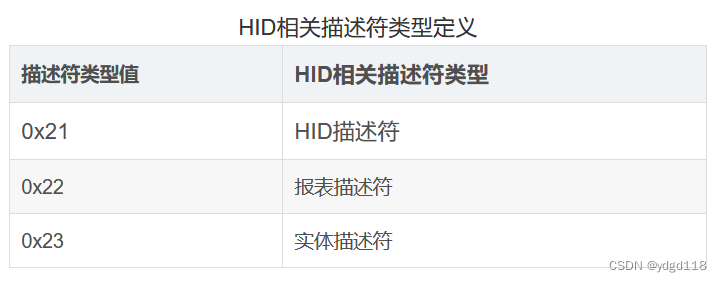 USB的5大描述符和HID描述符_usb描述符-CSDN博客
