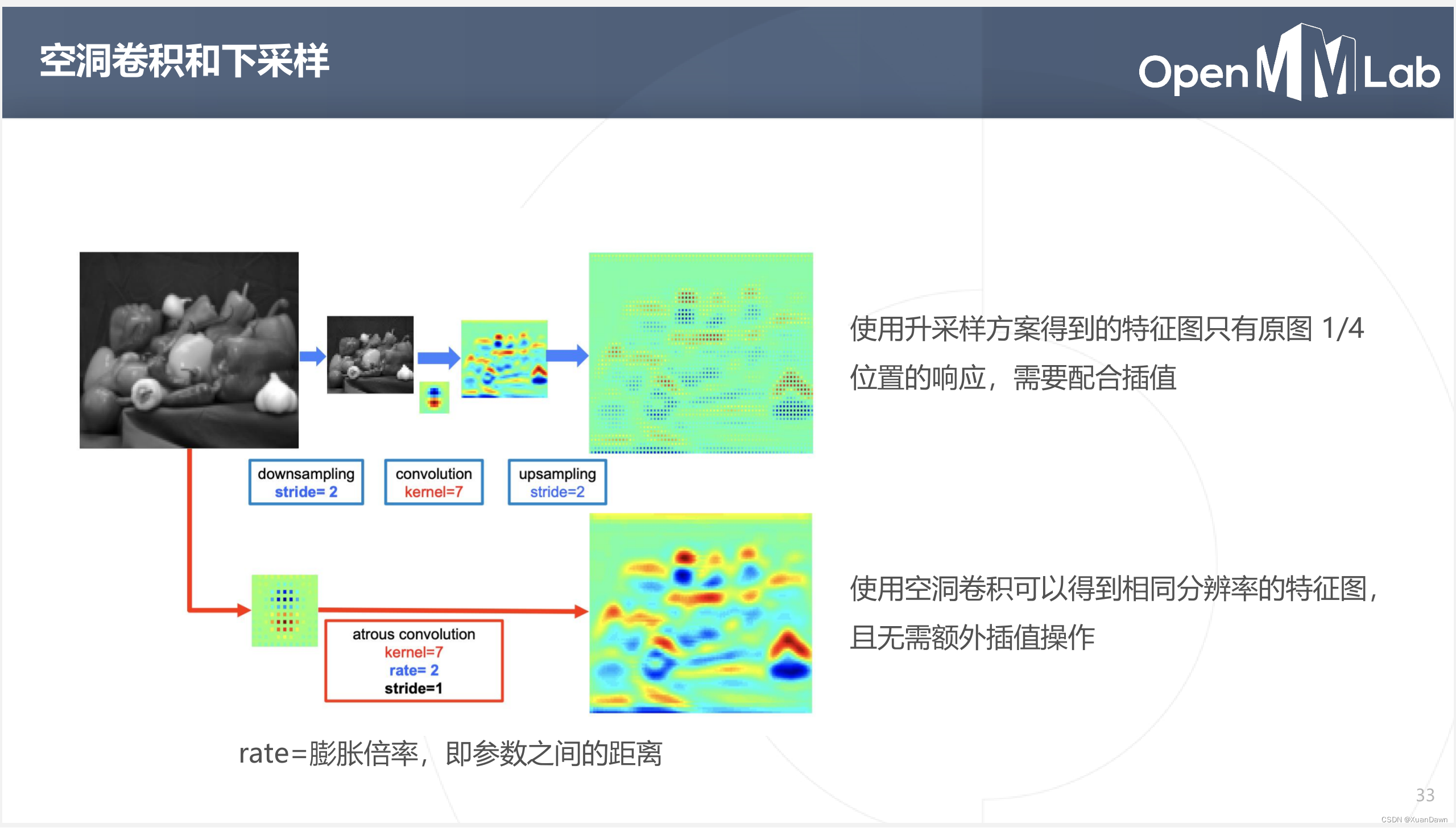 OpenMMLab AI实战营打卡笔记——06 语义分割算法基础_语音分割ai模型-CSDN博客