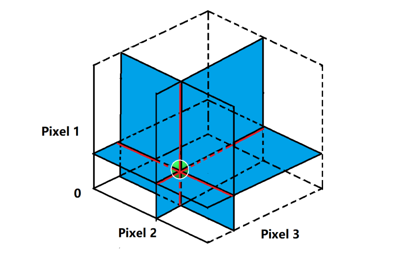 One Pixel Attack for Fooling DNN 对抗样本单像素攻击-CSDN博客
