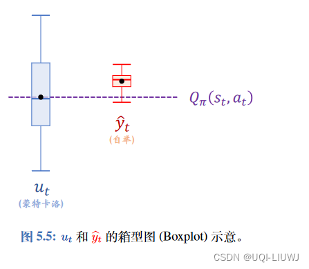 强化学习笔记：Q-learning ：temporal difference 方法_td target-CSDN博客