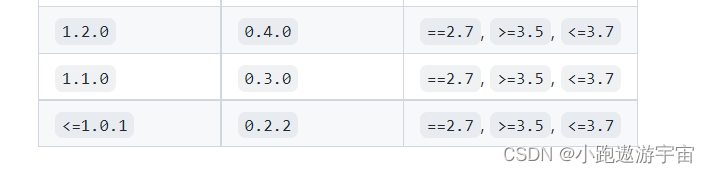 学习记录：Windows系统下cuda10.0选择安装python3.9版本后安装pytorch失败（附加解决方案）_package setuptools conflicts for ...