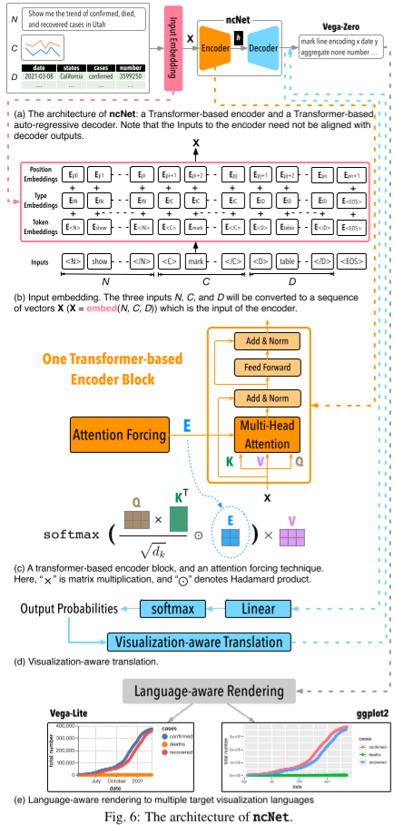 Natural language to visualization by neural machine translation （IEEE VIS 2021）解读+总结-CSDN博客