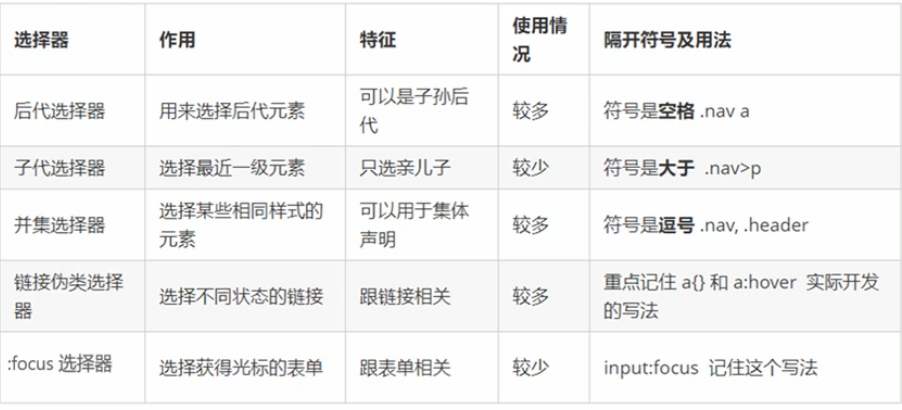 CSS 学习笔记总结（借鉴黑马程序员pink老师前端入门）_text-decorating-CSDN博客