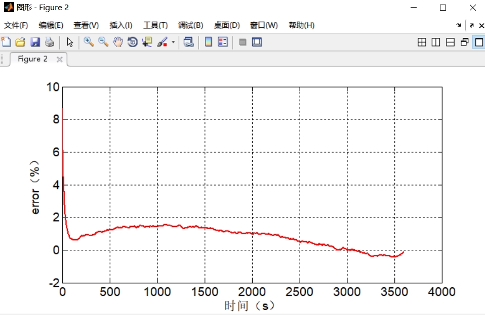 EKF扩展卡尔曼滤波估算SOC/锂电池SOC估算估计/EKF估算SOC 基于二阶RC模型搭建_基于神经网络与卡尔曼滤波融合的soc估计研究-CSDN博客