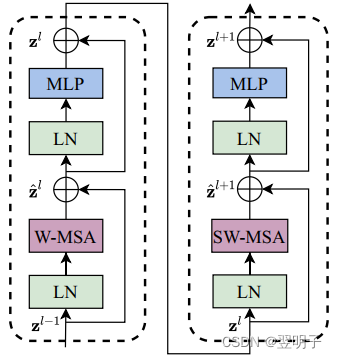 Swin Transformer 结构&代码解析学习_pad_r = (self.win_size - w % self.win_size ...