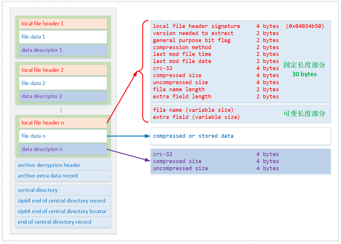 Android A/B System OTA分析（六）如何获取 payload 的 offset 和 size_ab系统mupdateengine.applypayload-CSDN博客