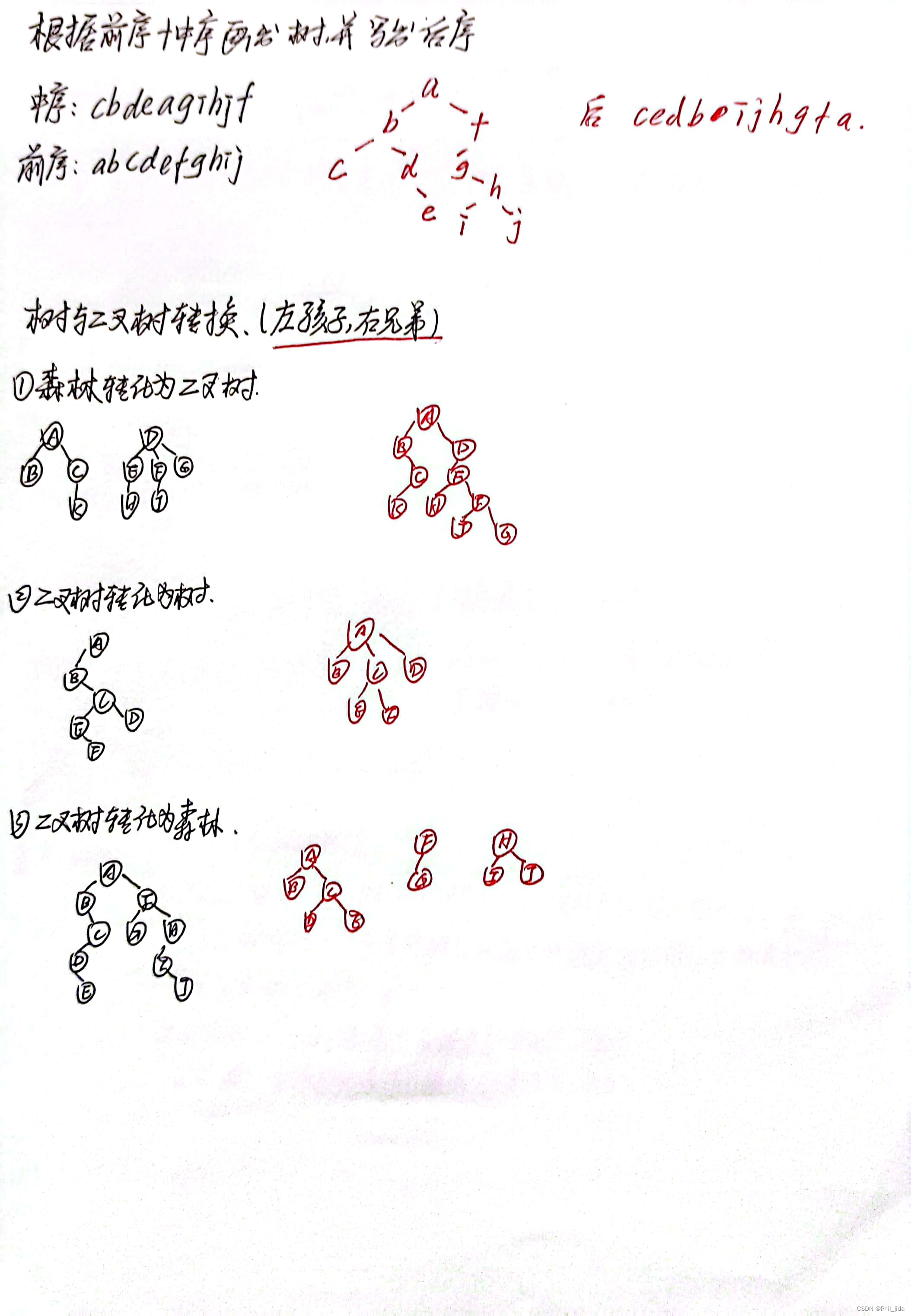 吉大数据结构简答题总结吉大计专数据结构算法 Csdn Csdn博客