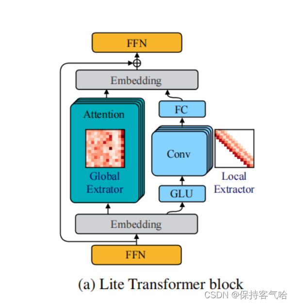 CDDFuse: Correlation-Driven Dual-Branch Feature Decomposition for Multi-Modality Image Fusion-CSDN博客
