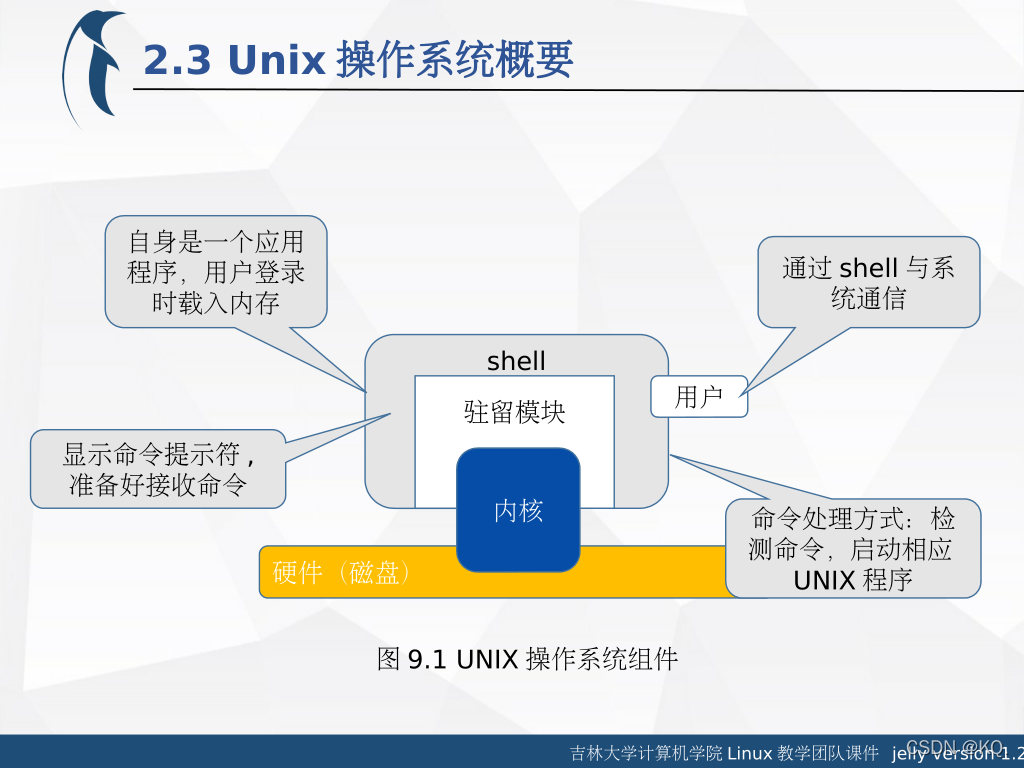 UNIX/Linux期末复习（一）_怎么看一台虚拟机有几个虚拟终端 linux-CSDN博客