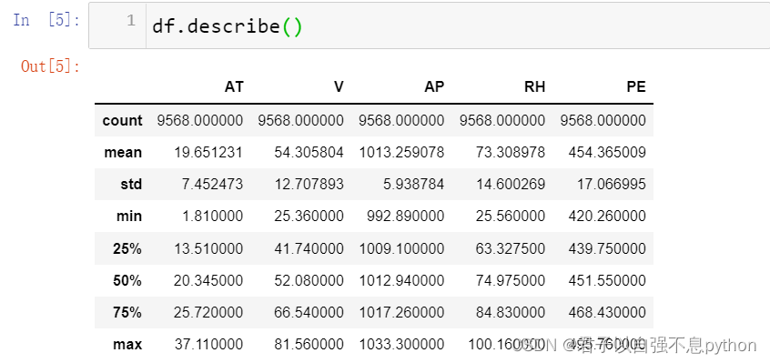 Python金融分析小知识33——机器学习之多元线性回归算法的使用python多元线性回归训练集 Csdn博客