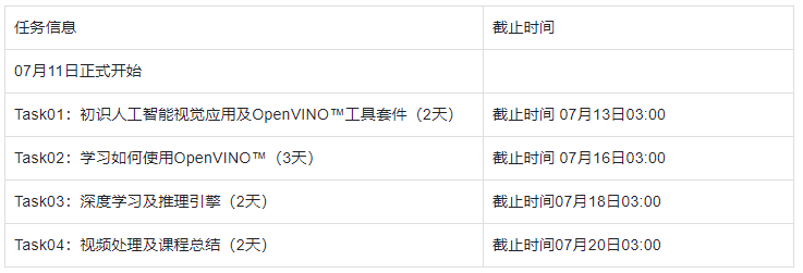 GitHub - datawhalechina/team-learning: 主要展示Datawhale的组队学习计划。