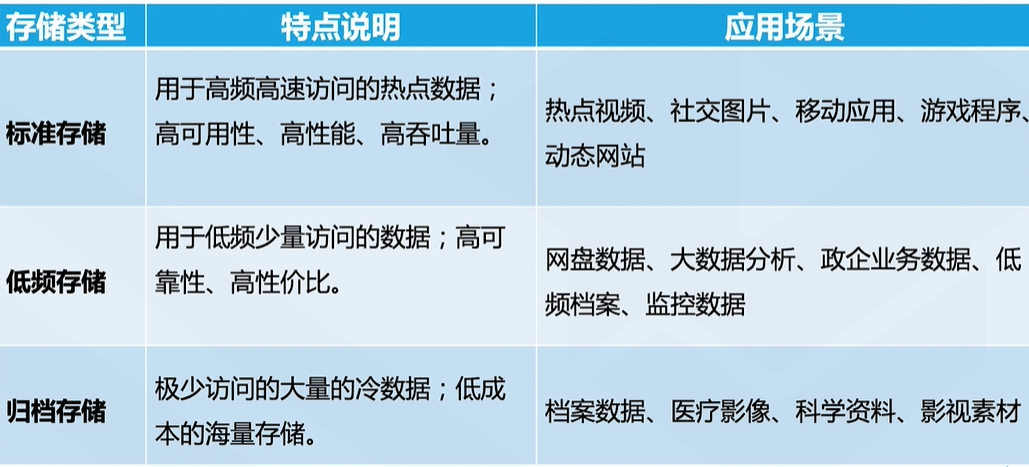 【云计算】5_云存储产品介绍_cbs与cfs-CSDN博客