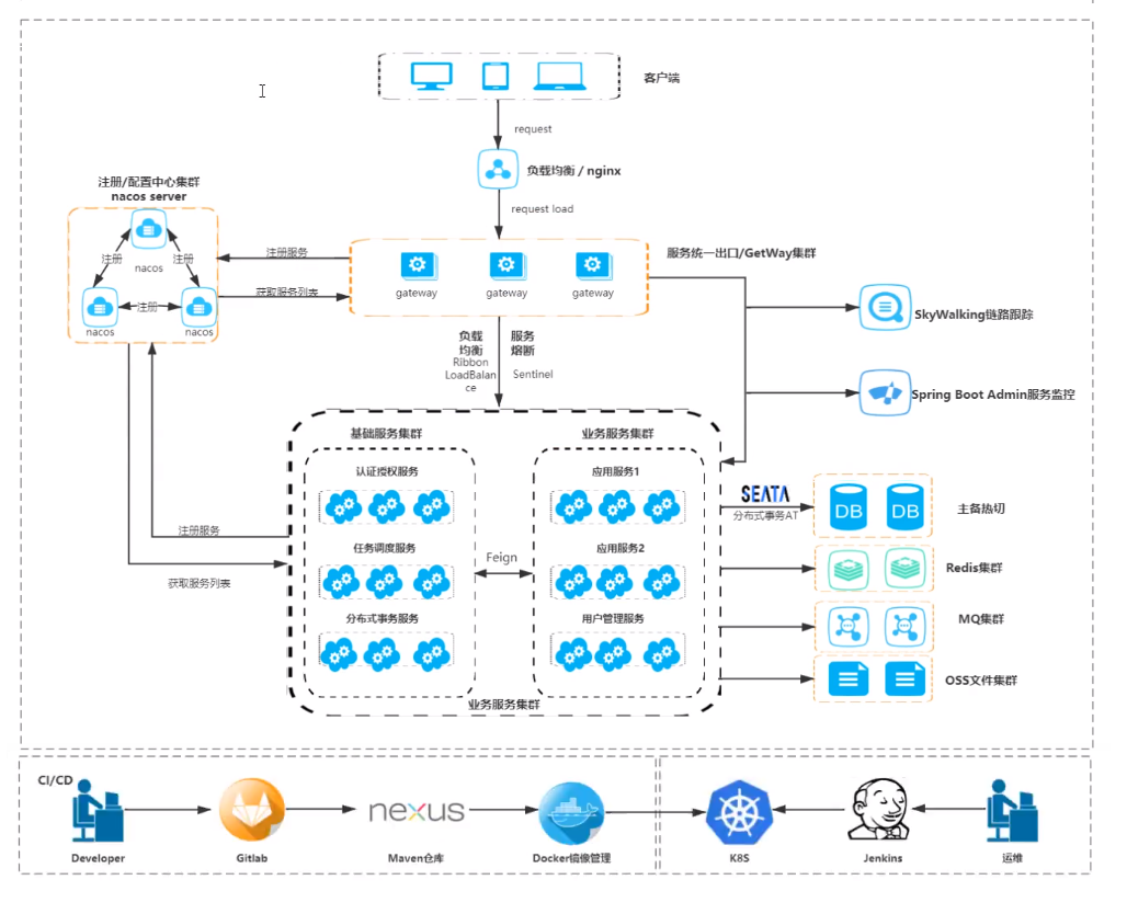 Springcloud Alibaba 全部组件说明spring Cloud Alibaba包含哪些组件和技术 Csdn博客 