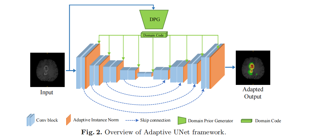 Test-time Adaptation论文合集_fully test-time adaptation for image ...