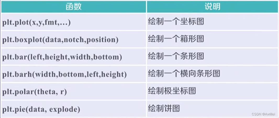 Python数据分析与展示教程北理工 嵩天教授——展示数据基本方法嵩天python数据分析与展示代码 Csdn博客