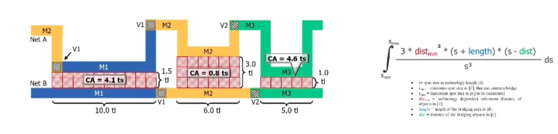 Tessent scan &ATPG (4) 额外的fault model‘_atpg bridge fault-CSDN博客