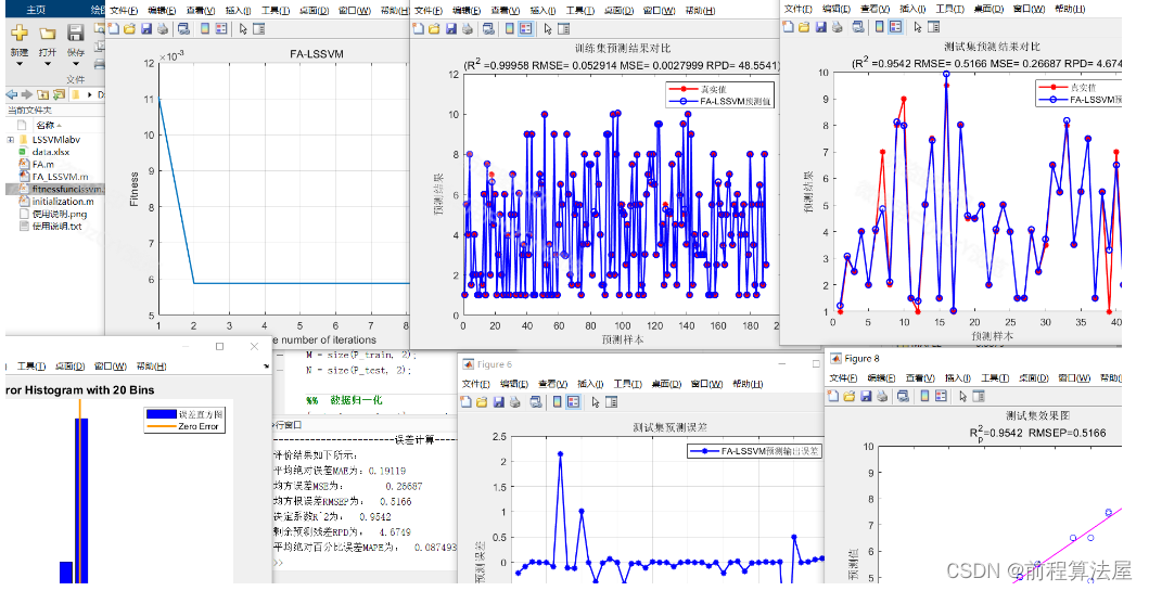 多元回归预测 | Matlab萤火虫算法(FA)优化最小二乘支持向量机回归预测，FA-LSSVM回归预测，多变量输入模型-CSDN博客