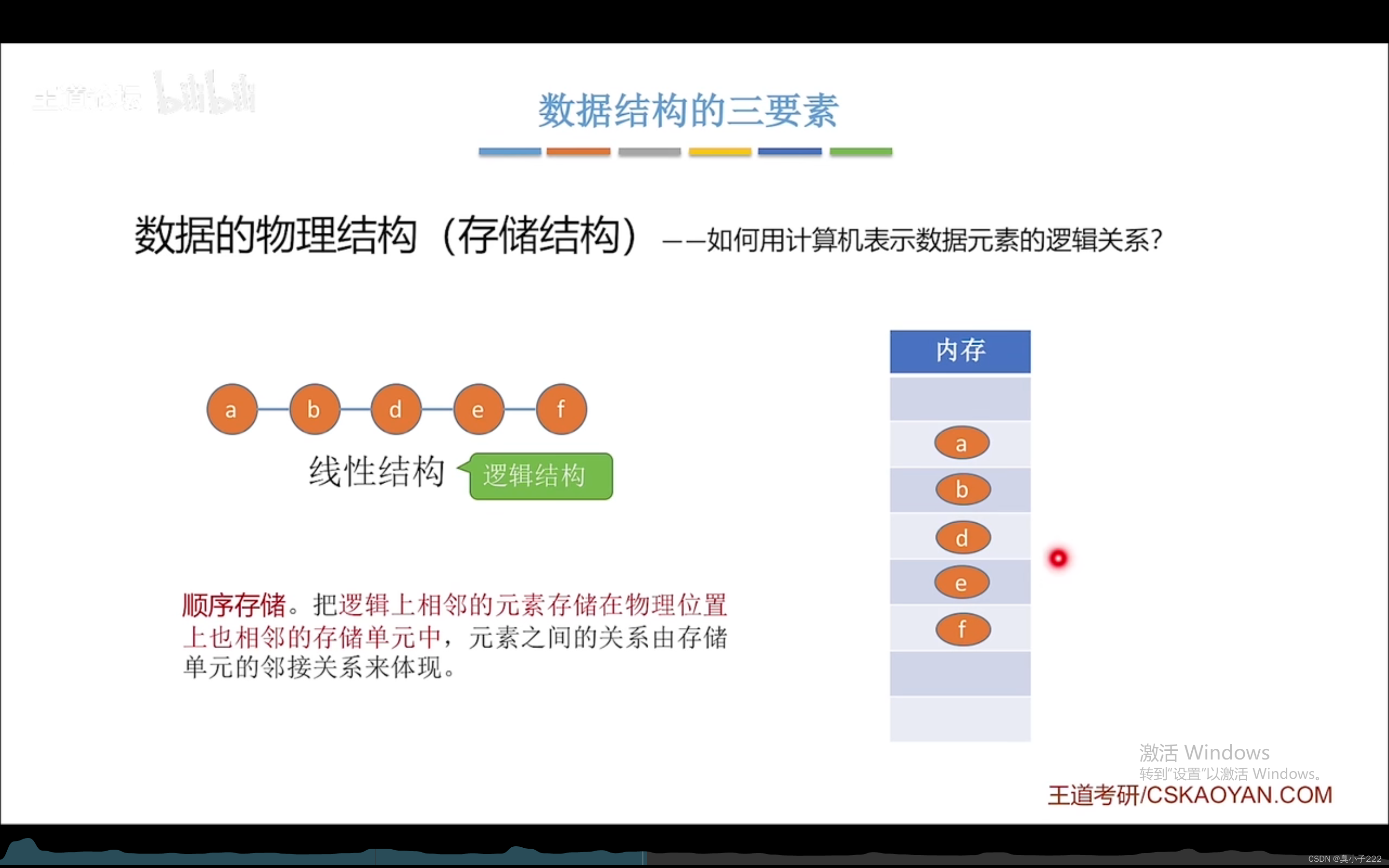 数据结构（1）-CSDN博客