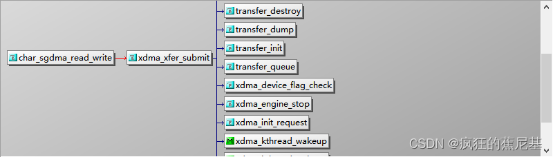 Xilinx XDMA 数据传输sgdma 驱动代码分析-CSDN博客