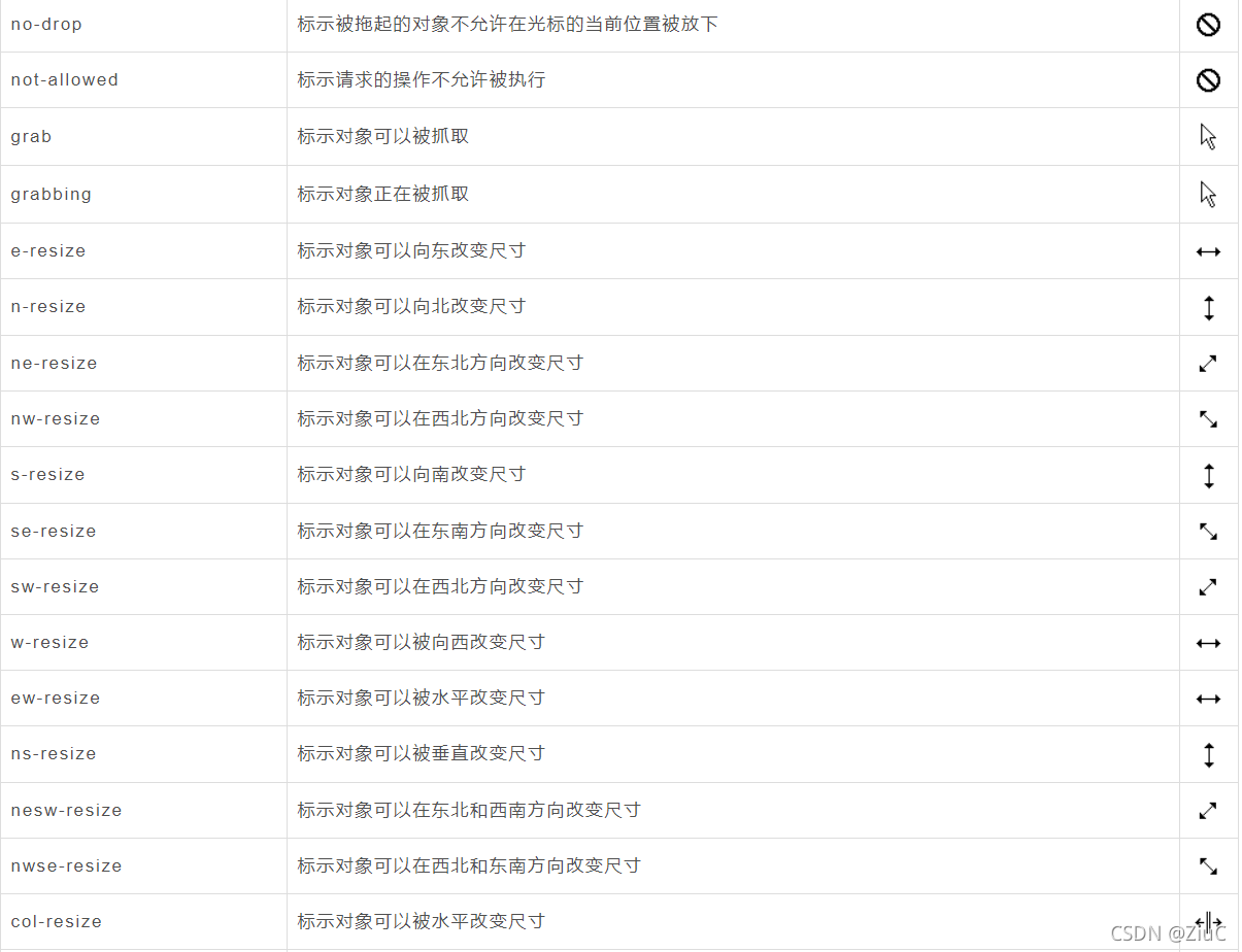 Css自定义鼠标指针样式css鼠标指针 Csdn博客