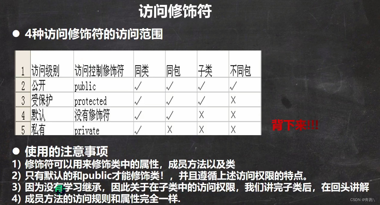 Java中的四种访问修饰符 Csdn博客 