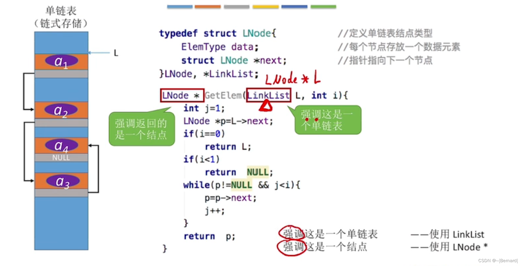 王道408数据结构第二章思维导图汇总-CSDN博客