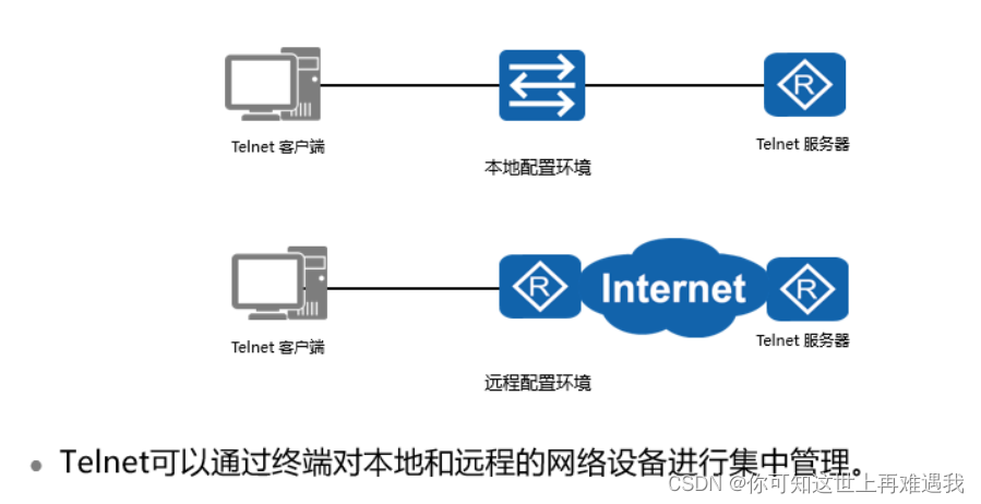 华为HCIA学习笔记：Telnet原理与配置_telnet实验-CSDN博客