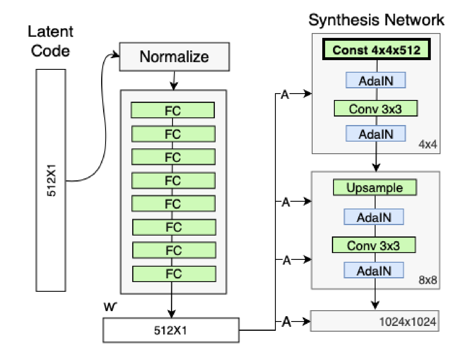 StyleGAN 架构解读（重读StyleGAN）精【1】-CSDN博客