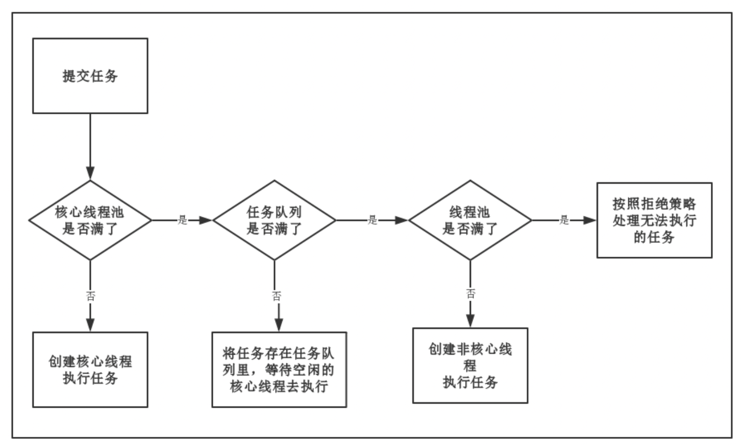 Threadpoolexecutor的使用threadpoolexecutor使用 Csdn博客 