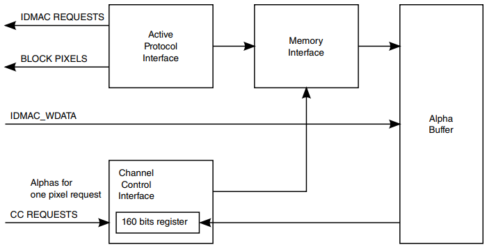 IPU(Image Processing Unit )-CSDN博客