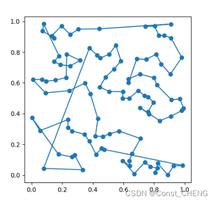 最短路径遍历_长宽10000的二维平面上,有100个点,输出遍历100个点的路径的np问题-CSDN博客