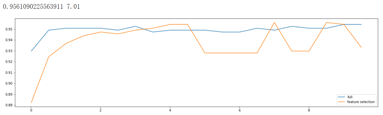 逻辑回归分类器(linear_model.LogisticRegression)-CSDN博客