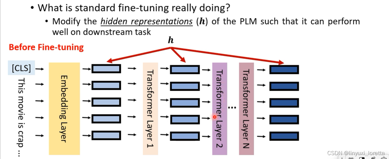 Data efficient ¶meter efficient tuning 助教 姜成翰_linyuxi_loretta的博客-CSDN博客