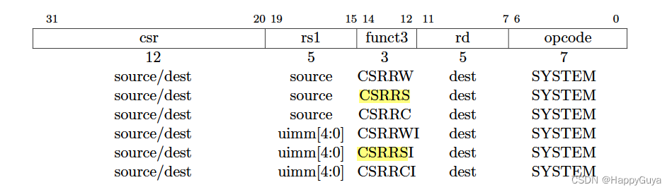 26 CSRRS 与 CSRRW 与 CSRRCriscv指令 Tips_csrrw指令-CSDN博客