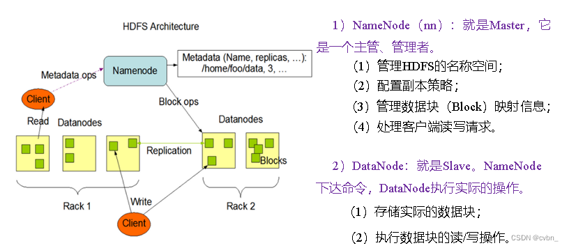 数据技术之hadoop（hdfs篇）上hadoop Hdfs 应用场景和案例 Csdn博客