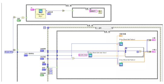 EtherCAT运动控制卡在LabVIEW中的运动控制与数据采集_labview ethercat-CSDN博客