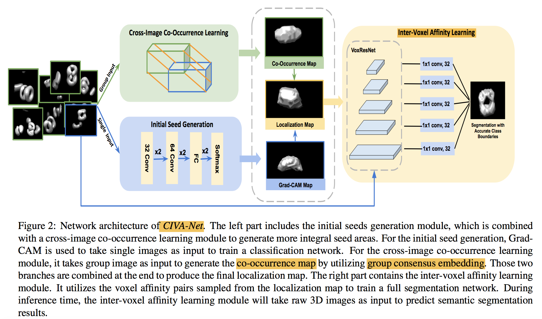 论文专题笔记：cross-image segmentation_region-aware contrastive learning for semantic seg-CSDN博客