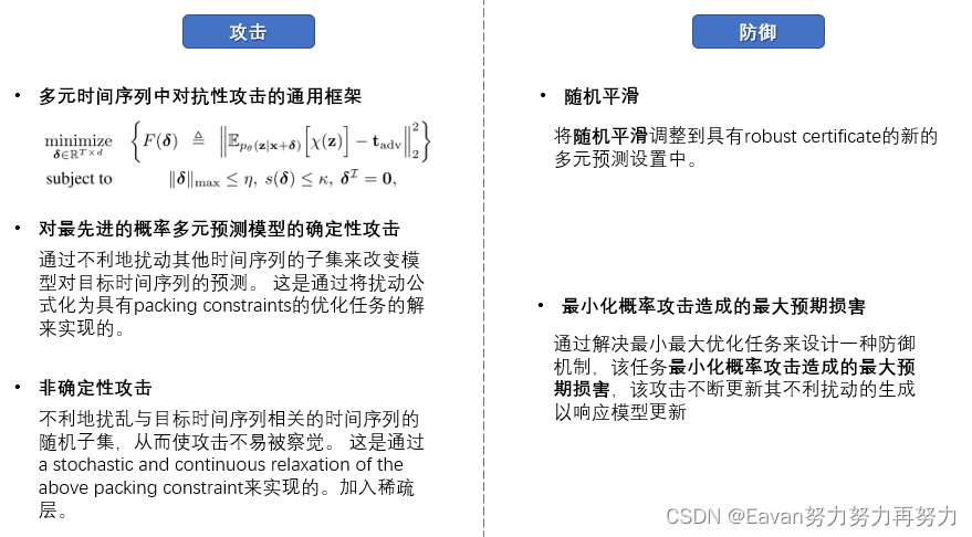 [论文分享]Robust multivariate time-series forecasting: adversarial attacks and defense mechanisms-CSDN博客