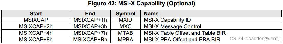 NVMe协议详解（一）_admin completion queue size (acqs):-CSDN博客