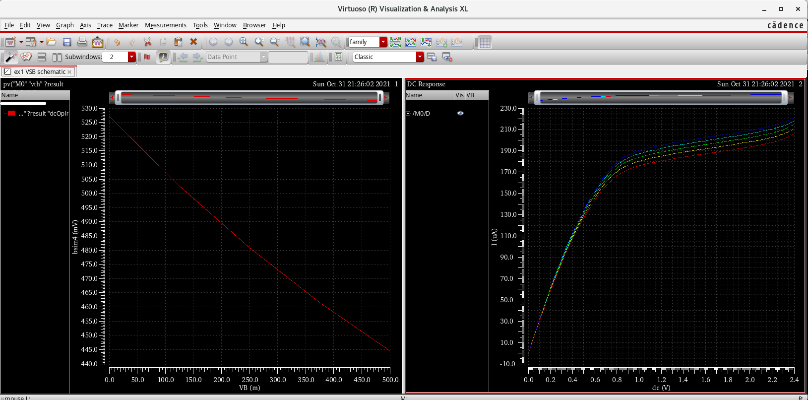 通过Cadence学拉扎维的第2天-mos的IV曲线、体效应_mos iv特性曲线-CSDN博客